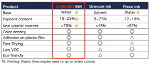 Water-based Flexographic inks - COLORWEN.COM