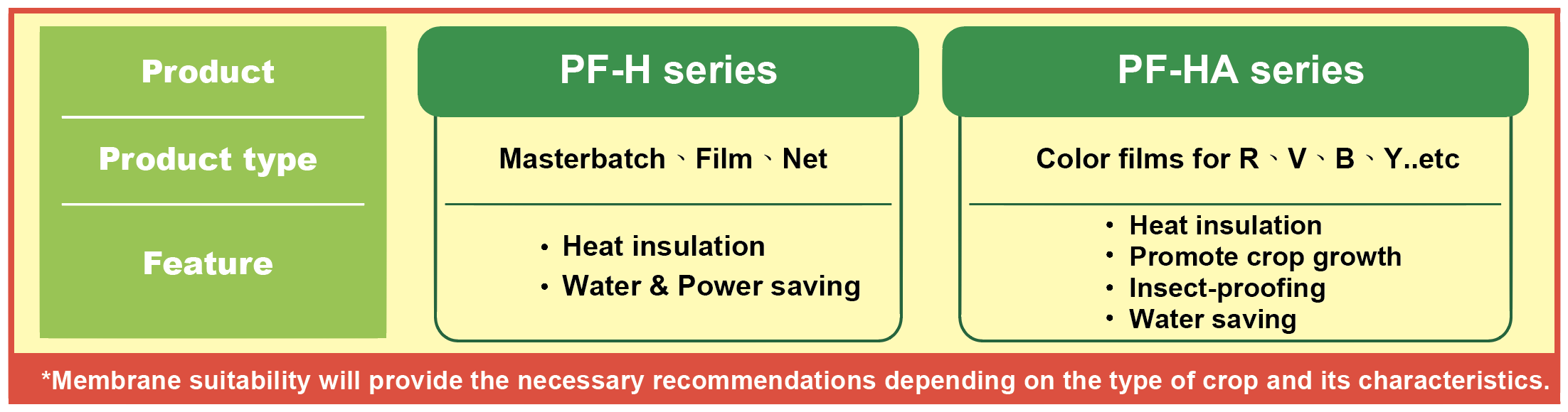 Agricultural Films - COLORWEN.COM