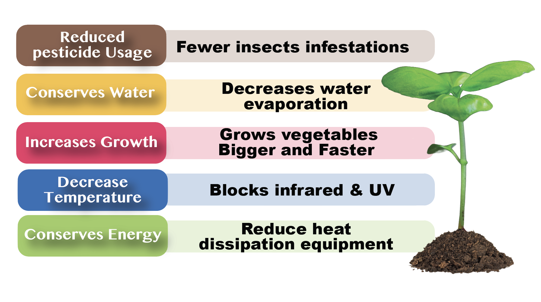Agricultural Films - COLORWEN.COM